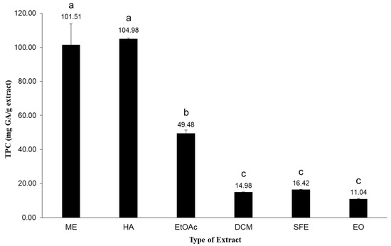 Phytochemical Profile and Biological Activity of Endemic Sideritis ...