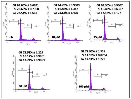 Imperatorin as a Promising Chemotherapeutic Agent against Human Larynx ...