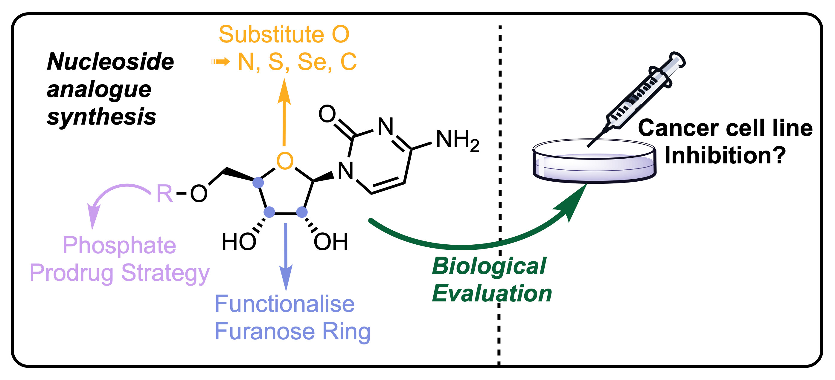 Molecules | Free Full-Text | Recent Advances in the Chemical Synthesis ...