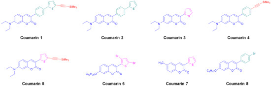 Coumarins as Powerful Photosensitizers for the Cationic Polymerization ...