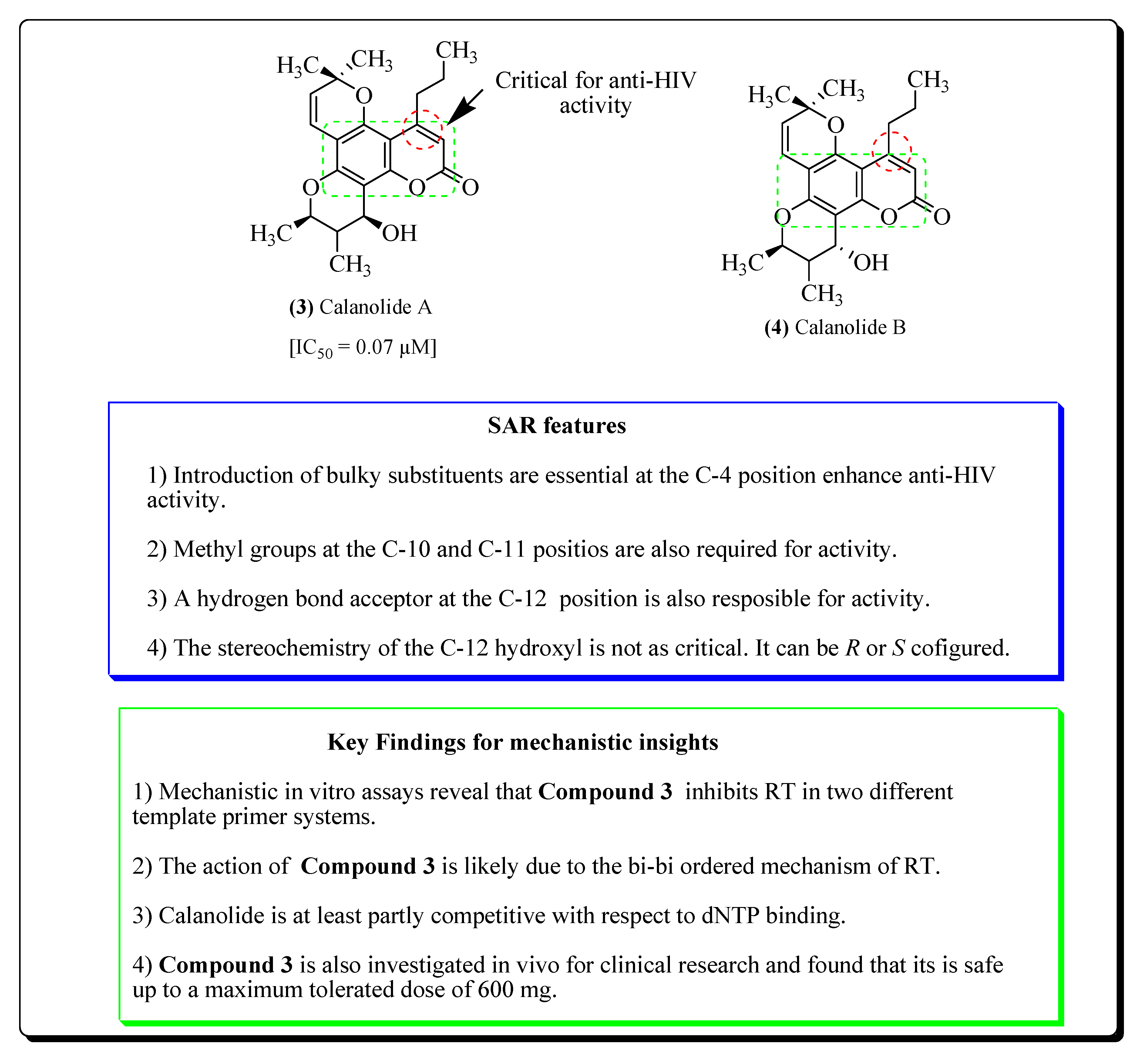 Molecules Free Full Text Structure Activity Relationship And