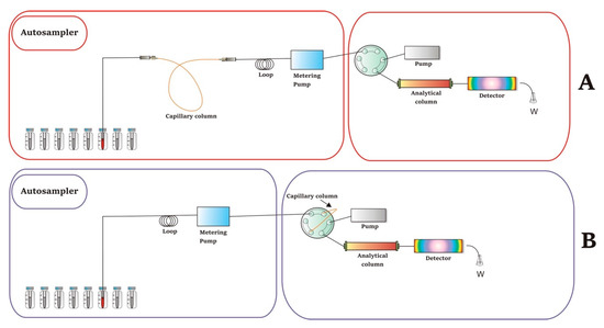 Bioanalytical HPLC Applications of In-Tube Solid Phase Microextraction ...