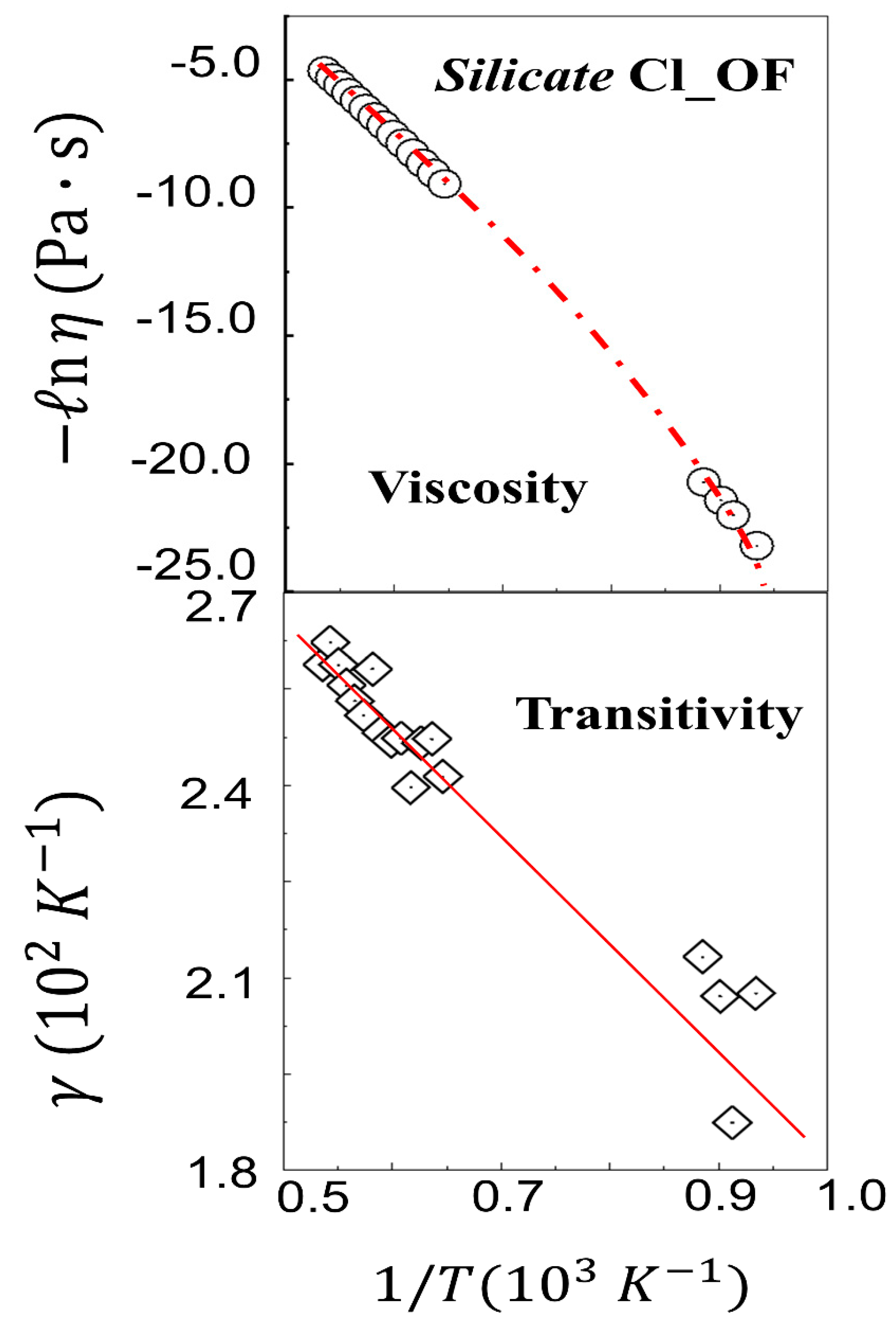 Molecules Free Full Text From The Kinetic Theory Of Gases To The