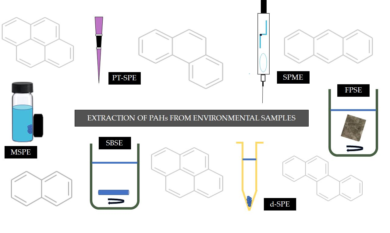 Molecules | Free Full-Text | Recent Advances in the Extraction of ...