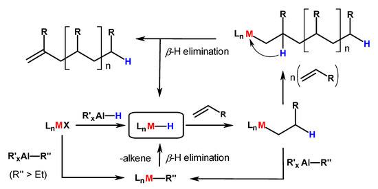 Bimetallic Zr,Zr-Hydride Complexes in Zirconocene Catalyzed Alkene ...
