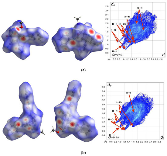 Crystal Structure and Hirshfeld Surface Analysis of Acetoacetanilide ...