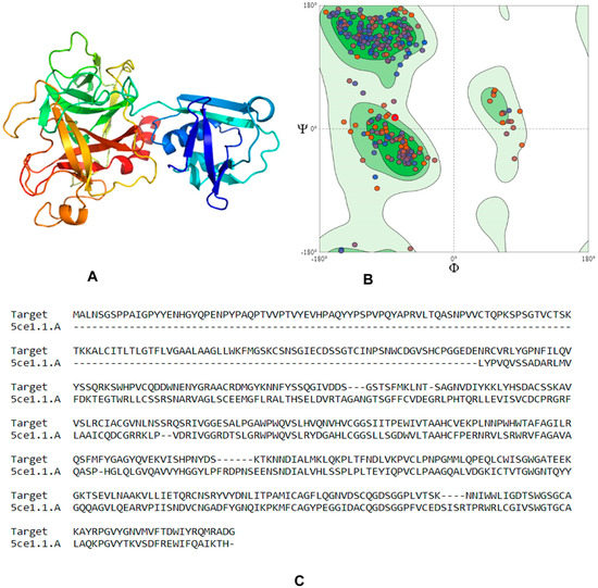 Virtual Screening of Natural Products against Type II Transmembrane ...