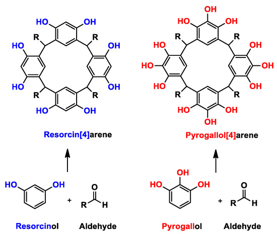 Molecules | Free Full-Text | Experimental Comparative Study of Dynamic ...