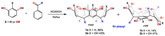 Molecules | Free Full-Text | Experimental Comparative Study of Dynamic ...