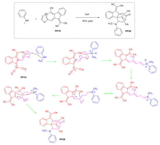 New Donor-Acceptor Stenhouse Adducts as Visible and Near Infrared Light ...