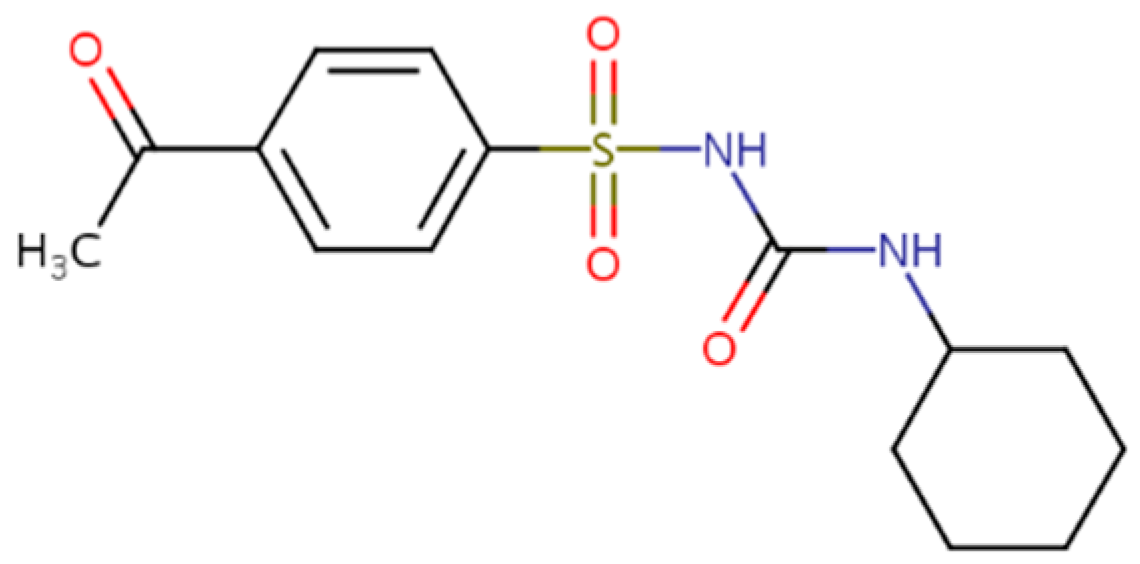Molecules | Free Full-Text | In Vitro Investigations of Acetohexamide ...