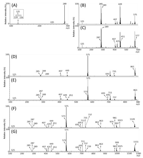 Localization of Flavan-3-ol Species in Peanut Testa by Mass ...