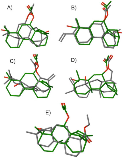 NMR-Based Chemical Profiling, Isolation and Evaluation of the Cytotoxic ...