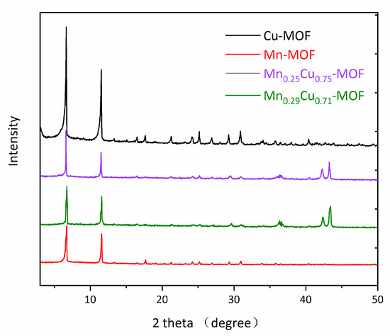 A Highly Efficient Heterogeneous Catalyst of Bimetal-Organic Frameworks ...