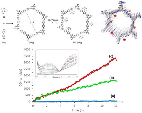 Molecules | Free Full-Text | Covalent Organic Frameworks: A Promising ...