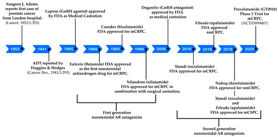 Second-Generation Androgen Receptor Antagonists as Hormonal ...