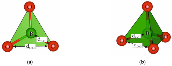 Crystal Chemistry of High-Temperature Borates