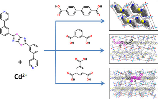 Molecules | Free Full-Text | Synthesis, Crystal Structures and Luminescence Properties of Three ...