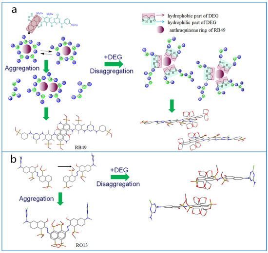 Interaction of Reactive-Dye Chromophores and DEG on Ink-Jet Printing ...