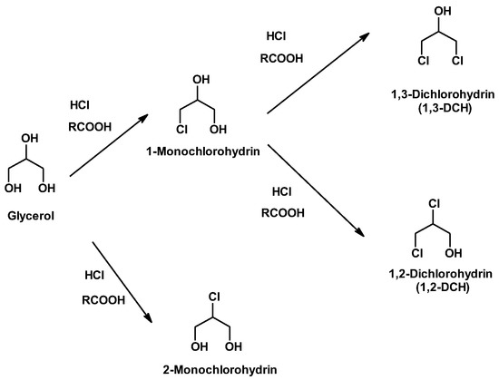 Preparation and Uses of Chlorinated Glycerol Derivatives