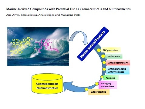Molecules | Free Full-Text | Marine-Derived Compounds with Potential ...