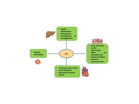 Molecules | Free Full-Text | Nitrosative Stress and Its Association ...