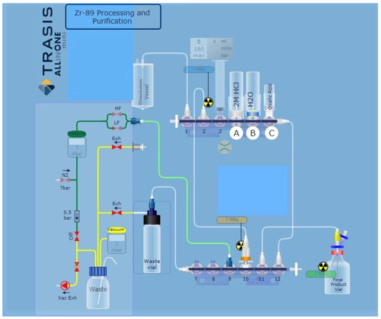 Production and Semi-Automated Processing of 89Zr Using a Commercially ...