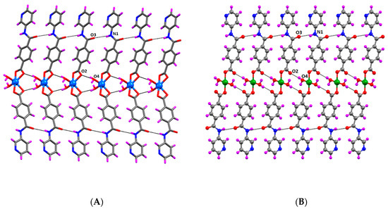 Molecules | Free Full-Text | Zn(II)-to-Cu(II) Transmetalation in an ...