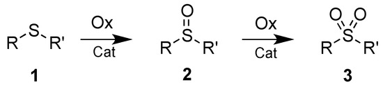Continuous Bioinspired Oxidation of Sulfides