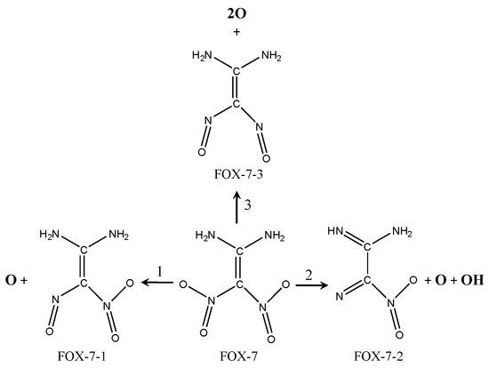 Investigation on Adsorption and Decomposition Properties of CL-20/FOX-7 ...