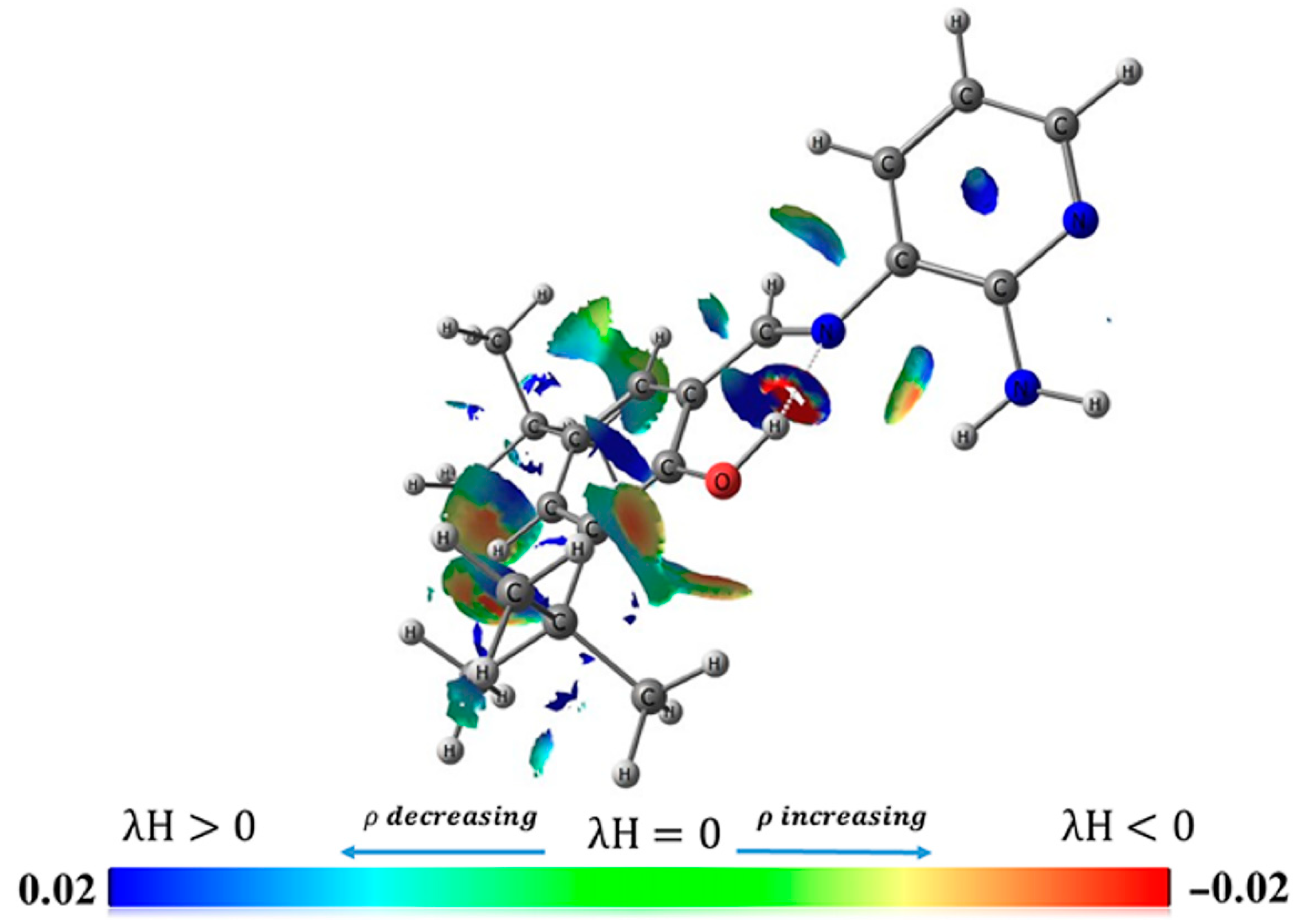 Structural Characterization, DFT Calculation, NCI, Scan-Rate Analysis ...