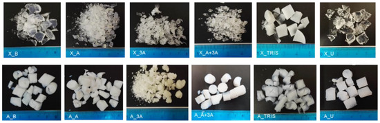 Silica Aerogels/Xerogels Modified with Nitrogen-Containing Groups for ...