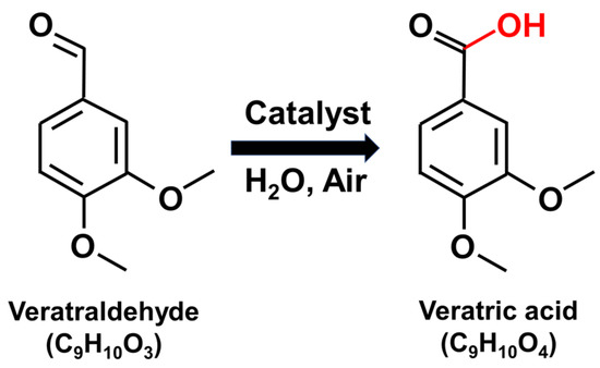 Bioanalytical Method Development and Validation of Veratraldehyde and ...