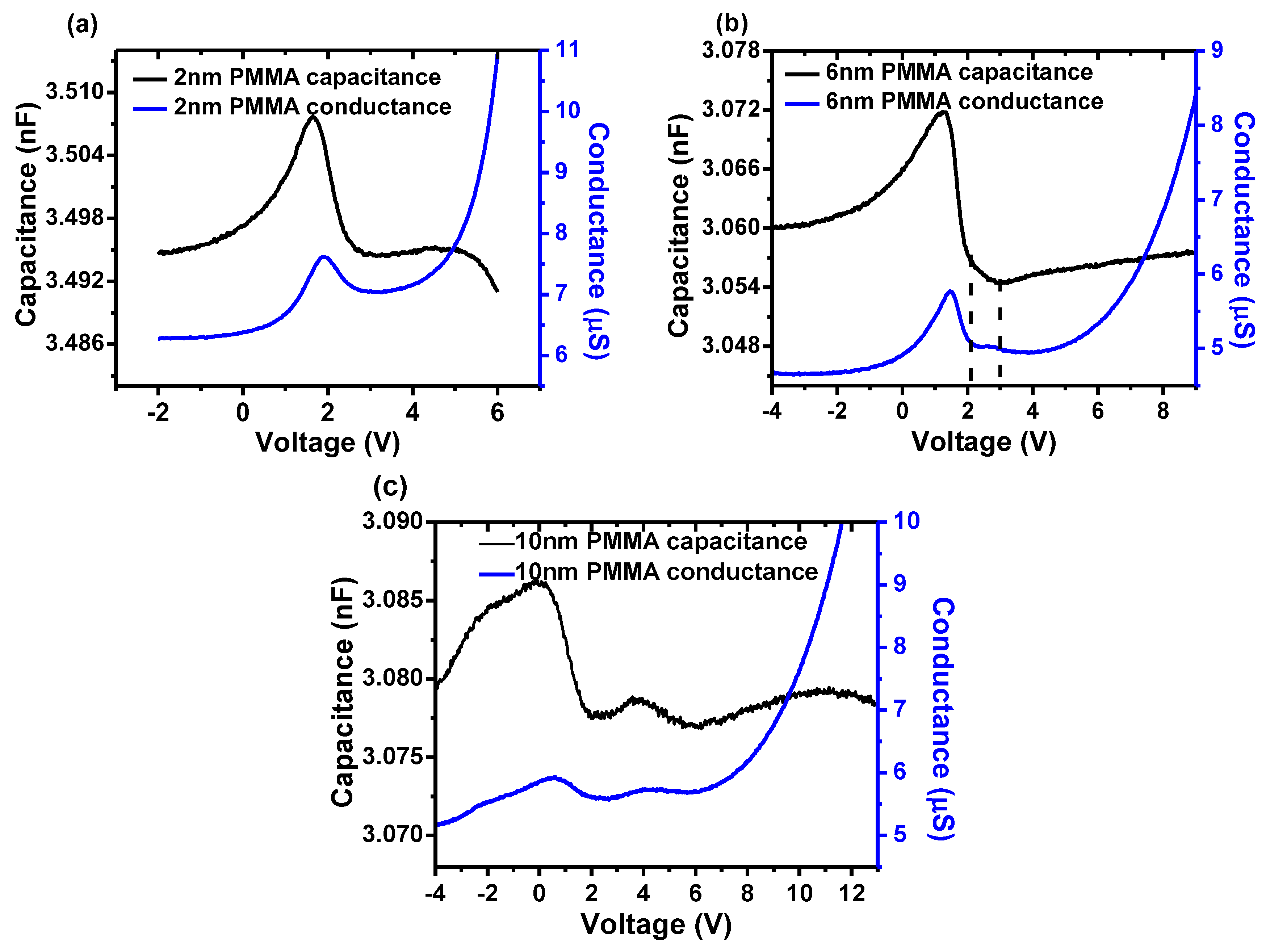 Optical Capacitance/Conductance-Voltage Characteristics of Stored ...