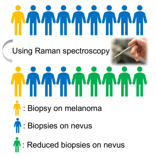 Molecules | Special Issue : A New Diagnosis Tool of Cancer by ...