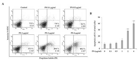 Active Compound of Pharbitis Semen (Pharbitis nil Seeds) Suppressed ...