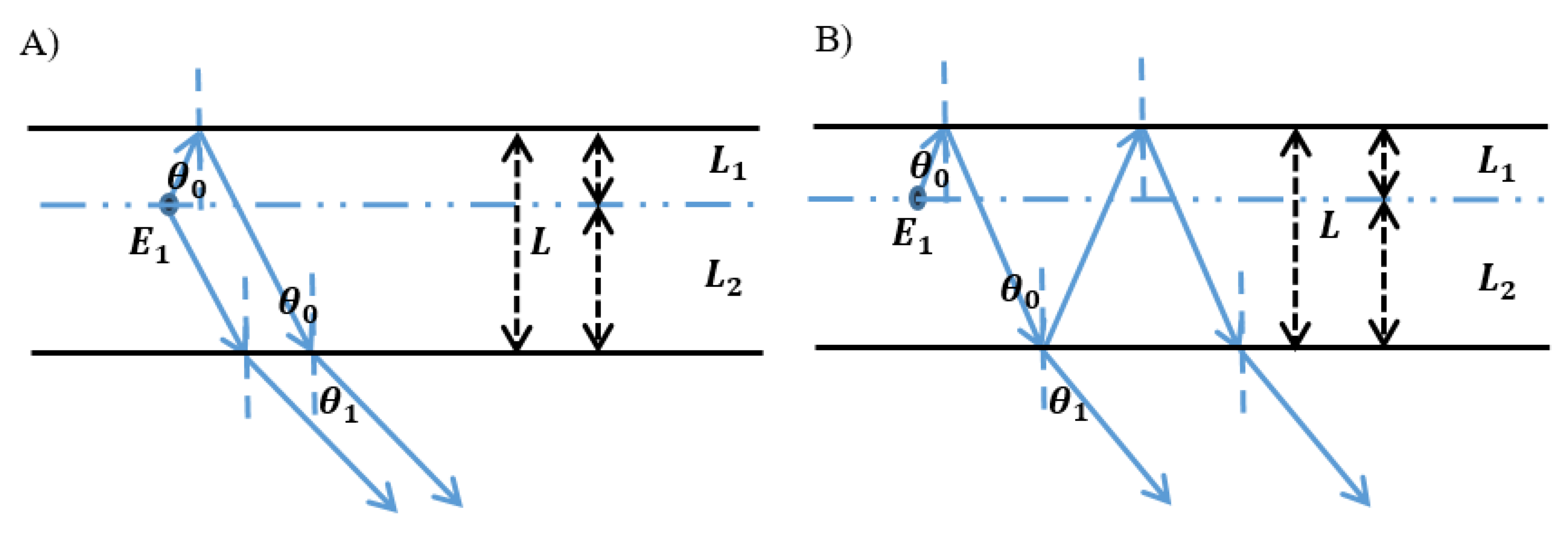 Color-Tunable Organic Light Emitting Diodes for Deep Blue Emission by ...