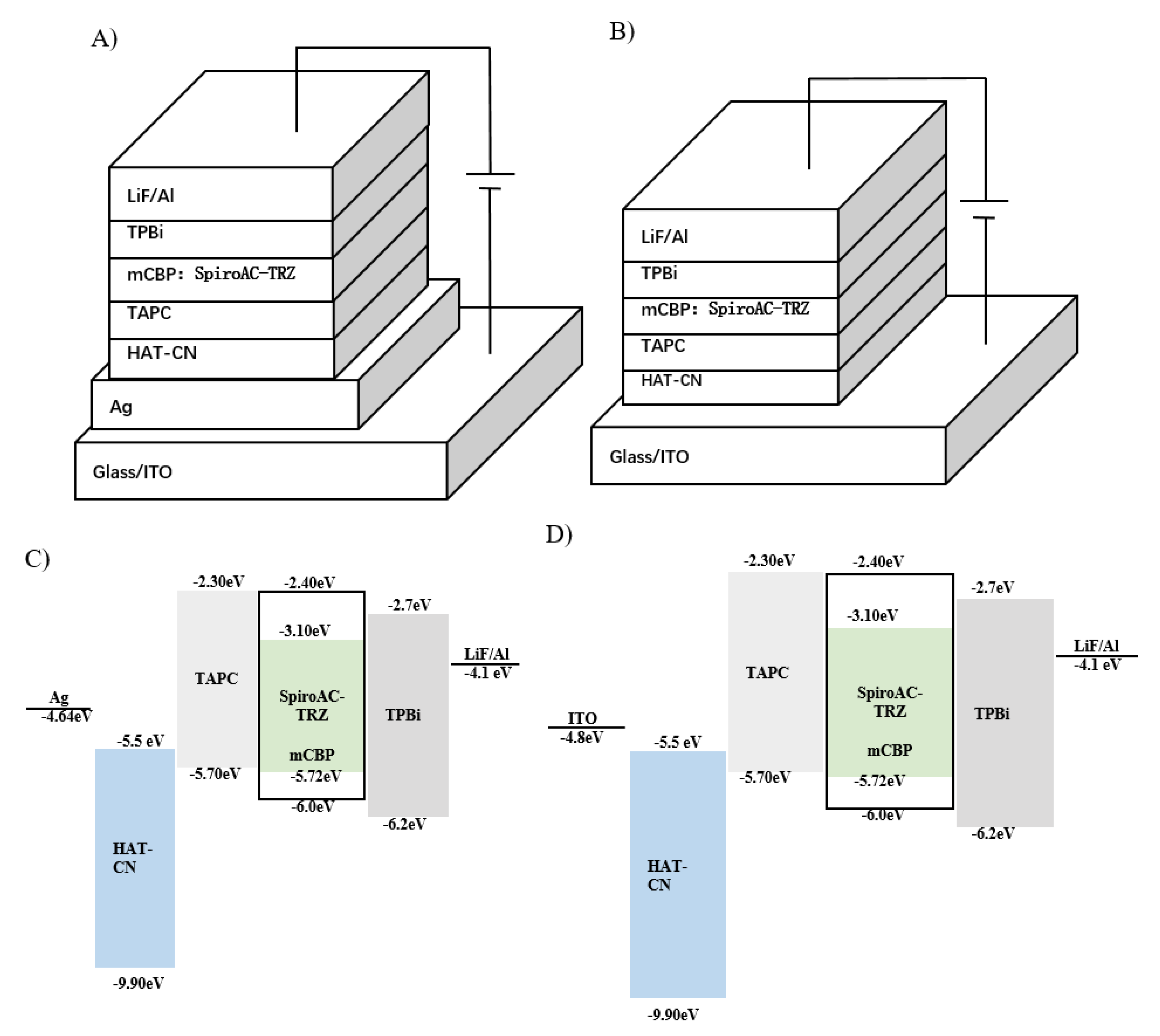 Color-Tunable Organic Light Emitting Diodes for Deep Blue Emission by ...