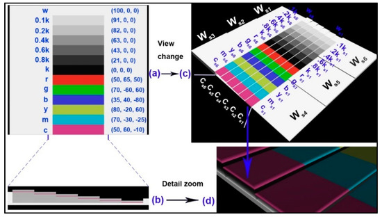 Experimental Investigation of Color Reproduction Quality of Color 3D ...