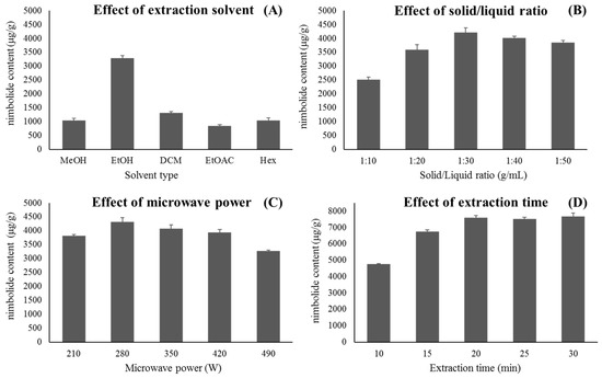 Microwave-Assisted Improved Extraction and Purification of Anticancer ...