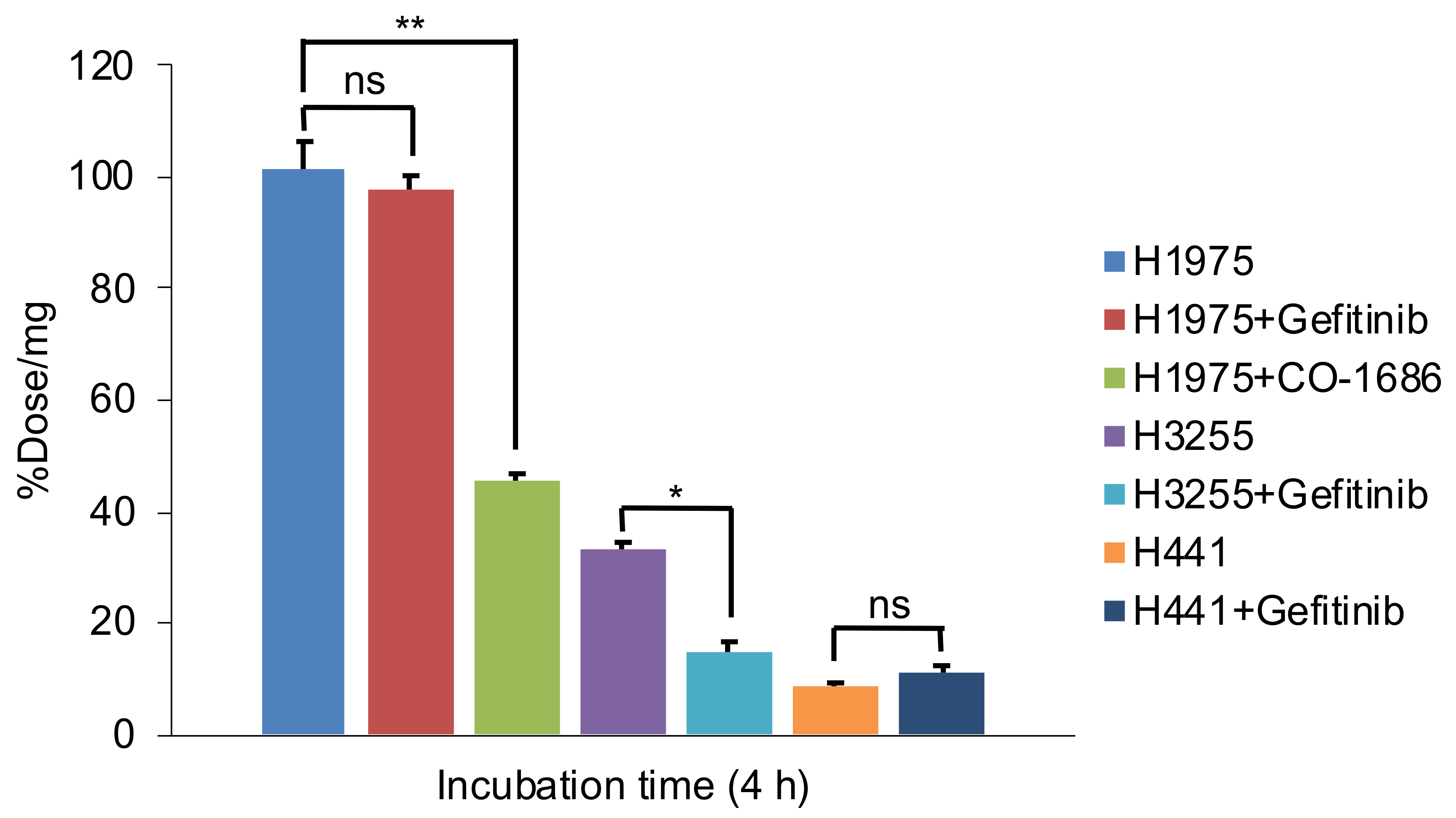 Synthesis and Fundamental Evaluation of Radioiodinated Rociletinib (CO ...