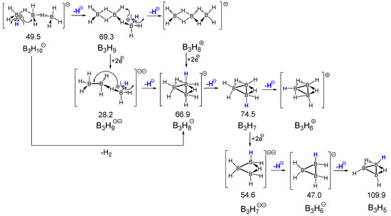 Thermodynamic Hydricity of Small Borane Clusters and Polyhedral closo ...
