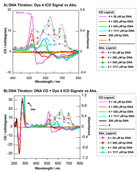 DNA Photocleavage in the Near-Infrared Wavelength Range by 2 ...