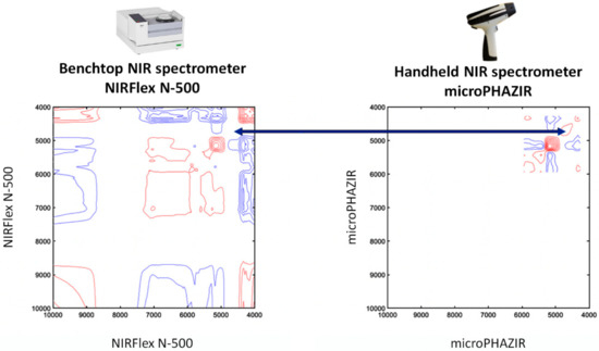 Molecules | Free Full-Text | Near-Infrared Spectroscopy in Bio-Applications