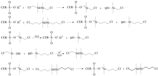 Properties of Dicationic Disiloxane Ionic Liquids