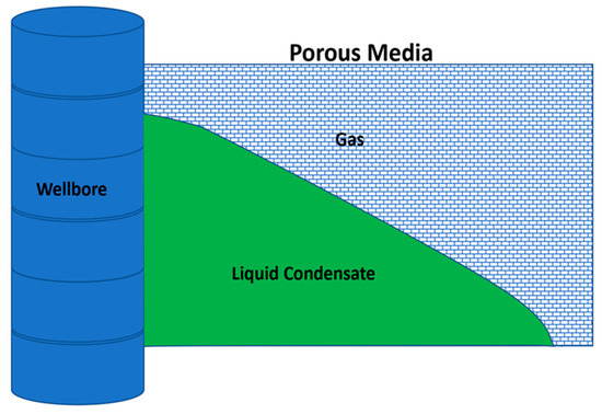 Novel Treatment for Mitigating Condensate Bank Using a Newly ...