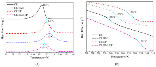 Ameliorated Mechanical and Dielectric Properties of Heat-Resistant ...