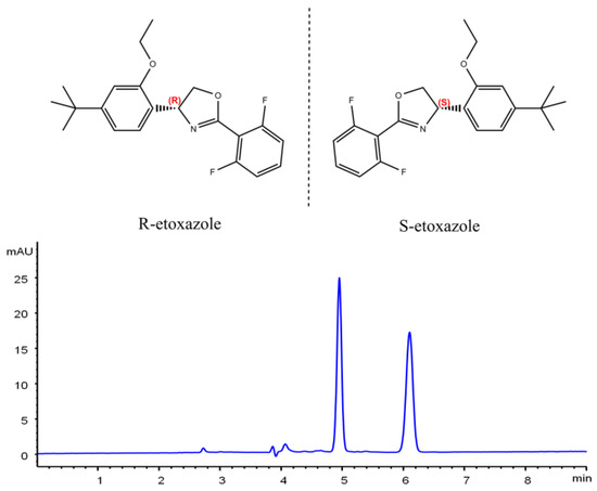 Chiral Separation and Determination of Etoxazole Enantiomers in ...