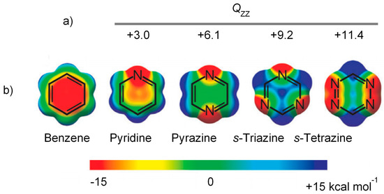 Molecules | Free Full-Text | Stabilisation of Exotic Tribromide (Br3− ...