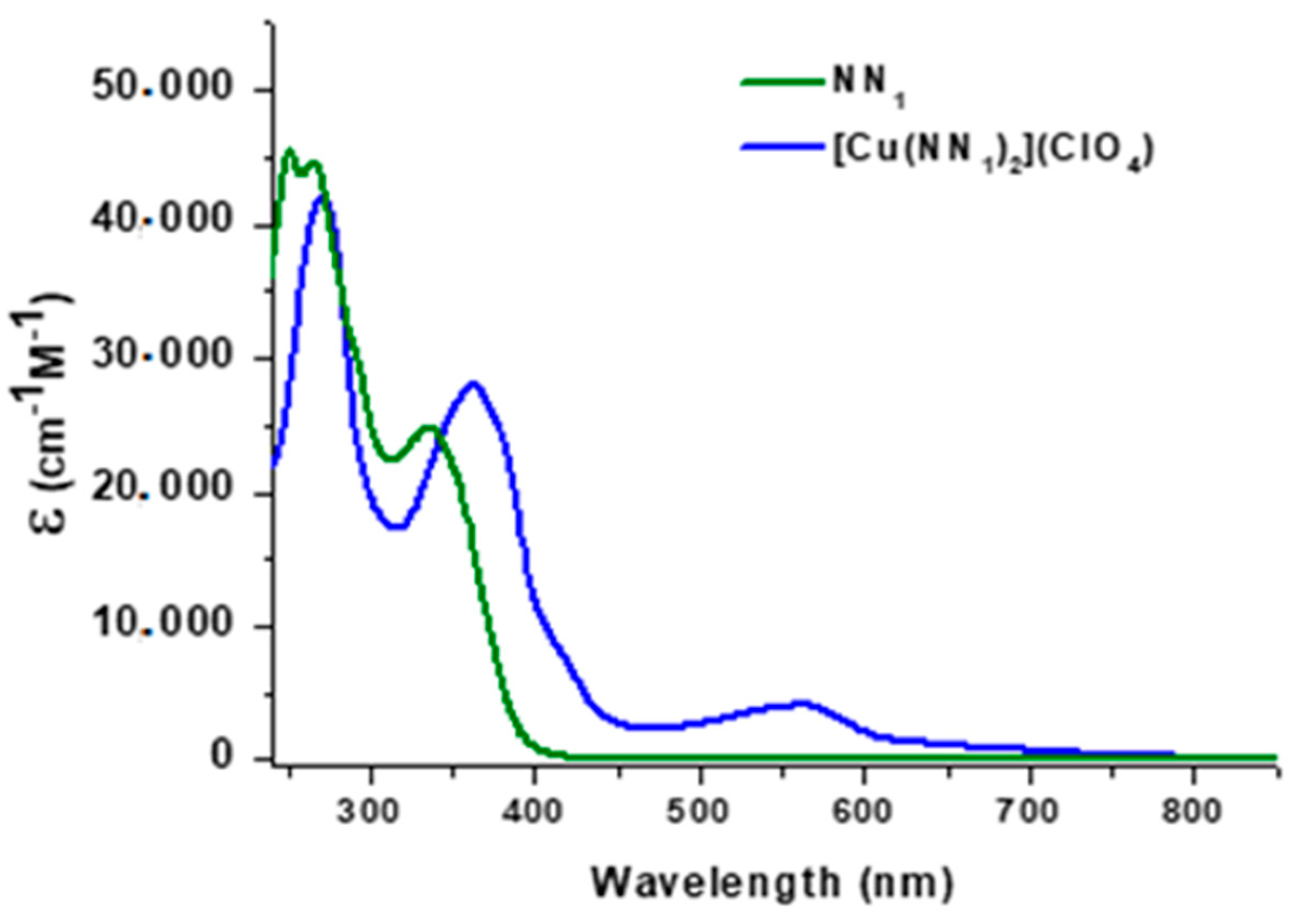 New Copper(I) Complex with a Coumarin as Ligand with Antibacterial ...